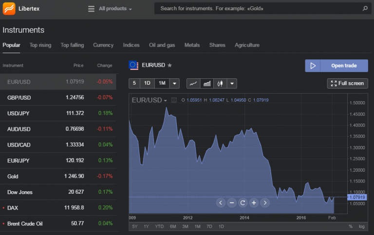 Education - Trading Platform Libertex - Trading Platform Libertex