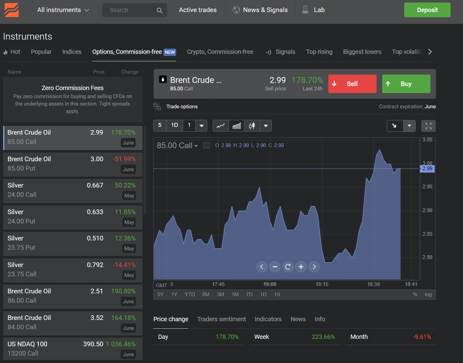 Libertex Demoaccount - Broker Libertex