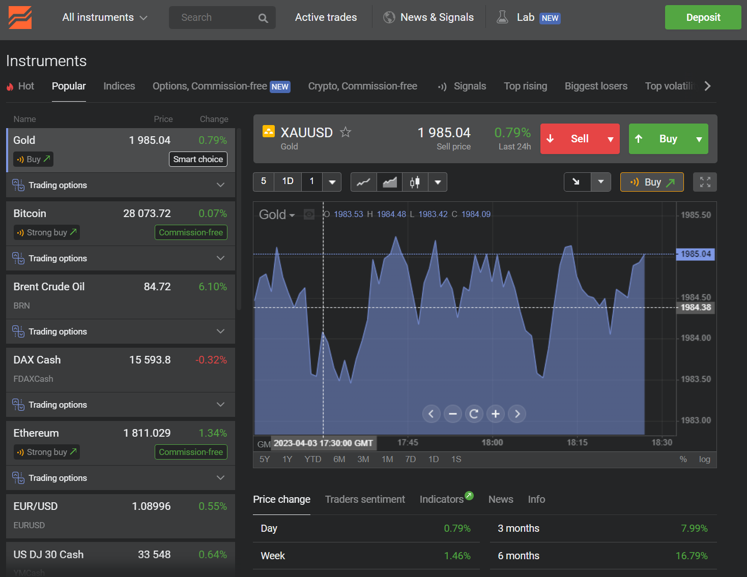 Libertex Trading FAQ - Broker Libertex