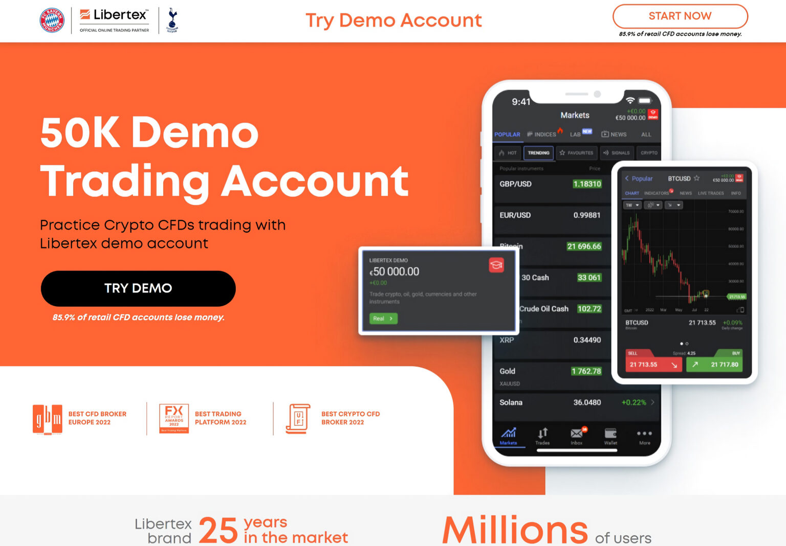 Libertex Demoaccount - Broker Libertex